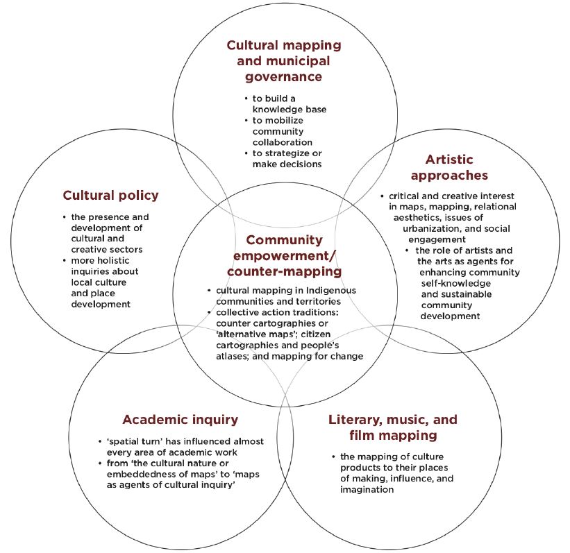 Unit 2: Cultural Mapping History – Research Workshops