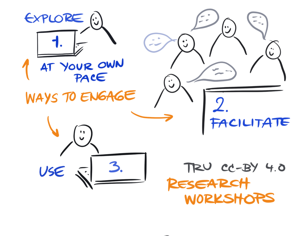 Research Workshops